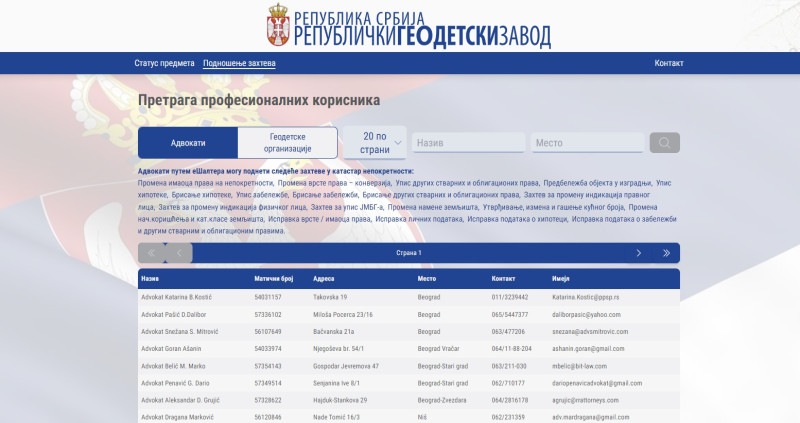 Recite zbogom šalterima: Od danas se upisujemo u KATASTAR isključivo ...